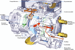 Brandstofpomp dieselmotor | MVWautotechniek.nl