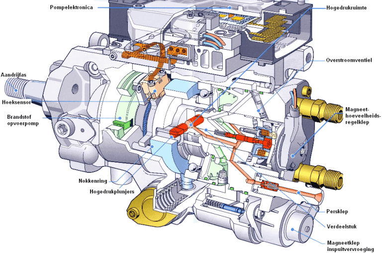 Brandstofpomp dieselmotor | MVWautotechniek.nl