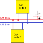 CAN-bus diagnose | MVWautotechniek.nl