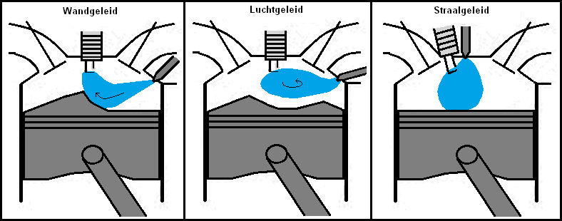 DISI | MVWautotechniek.nl