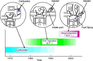 Inspuiting - MVWautotechniek.nl