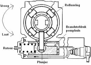 Brandstofpomp dieselmotor | MVWautotechniek.nl