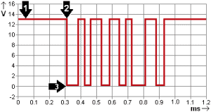 LIN-bus | MVWautotechniek.nl