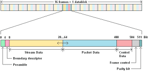 MOST-bus - MVWautotechniek.nl
