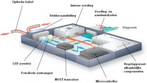 MOST-bus - MVWautotechniek.nl