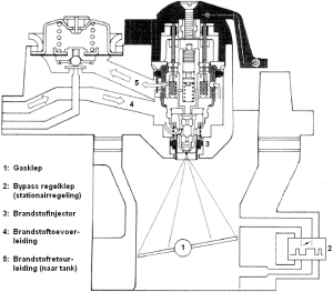 Gasklep | MVWautotechniek.nl