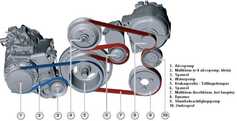 Airco compressor - MVWautotechniek.nl
