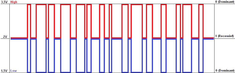 Can bus high and low - visalsa