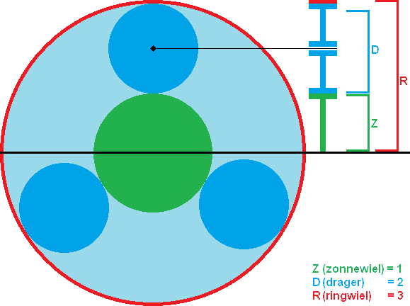 Startmotor | MVWautotechniek.nl
