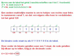 Binair, decimaal, hexadecimaal - MVWautotechniek.nl