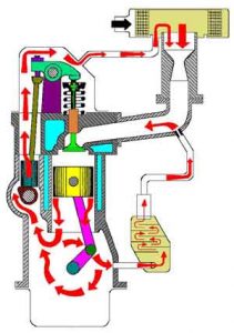 Carterventilatie | MVWautotechniek.nl