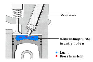 Directe inspuiting | MVWautotechniek.nl