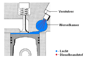 Directe inspuiting | MVWautotechniek.nl