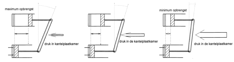 Airco compressor | MVWautotechniek.nl