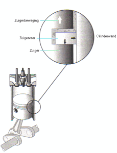 Zuiger | MVWautotechniek.nl