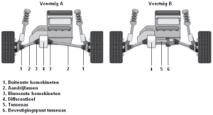 Aandrijfas - MVWautotechniek.nl