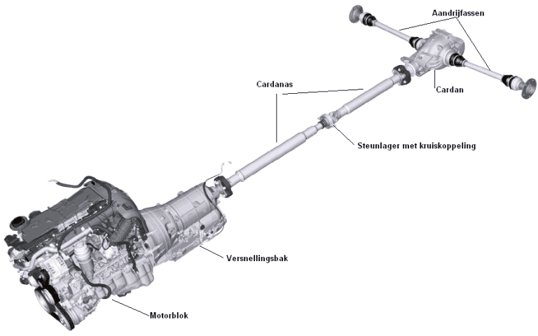 Cardanas - MVWautotechniek.nl