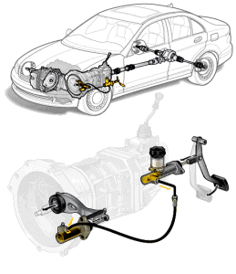 Koppeling | MVWautotechniek.nl