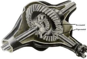 Differentieel | MVWautotechniek.nl