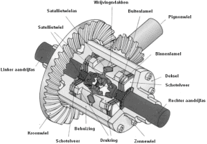 Differentieel | MVWautotechniek.nl