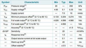 MAP-sensor - MVWautotechniek.nl