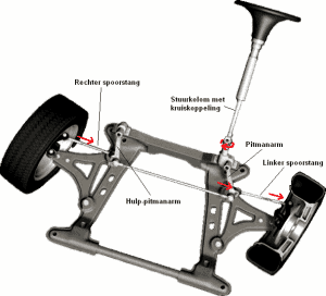 Stuurinrichting - MVWautotechniek.nl