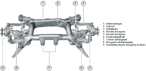 Subframe - MVWautotechniek.nl