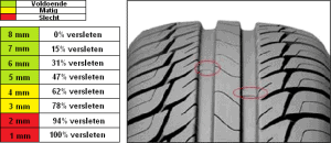 Wielen en banden | MVWautotechniek.nl