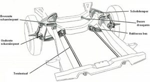 Vering | MVWautotechniek.nl