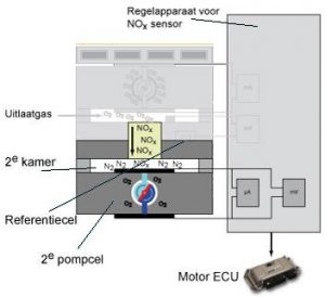 NOX-sensor - MVWautotechniek.nl