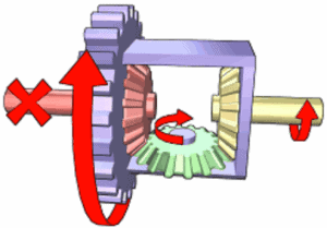 Differentieel | MVWautotechniek.nl