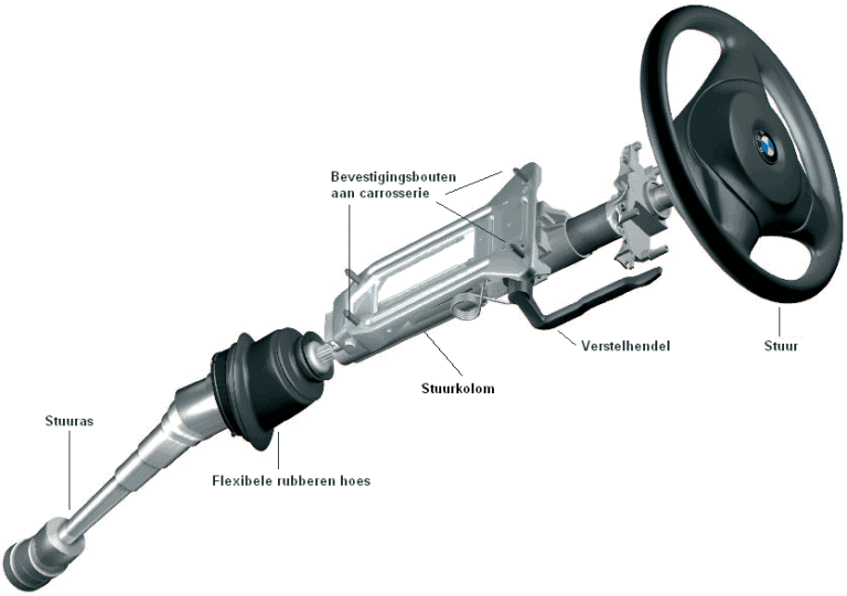 Stuurinrichting - MVWautotechniek.nl