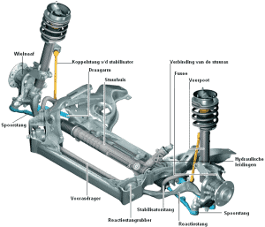 Stuurinrichting - MVWautotechniek.nl