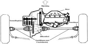 Aandrijving - MVWautotechniek.nl