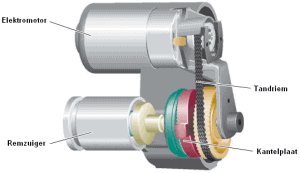 Parkeerrem / handrem - MVWautotechniek.nl