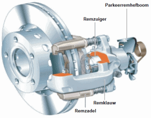 Parkeerrem / handrem - MVWautotechniek.nl