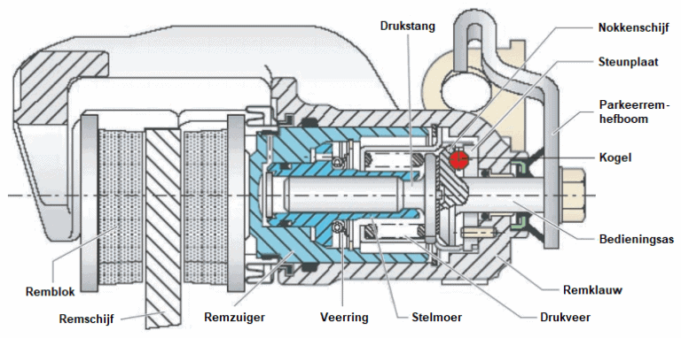 Parkeerrem / handrem - MVWautotechniek.nl