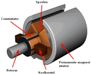 Elektromotor | MVWautotechniek.nl
