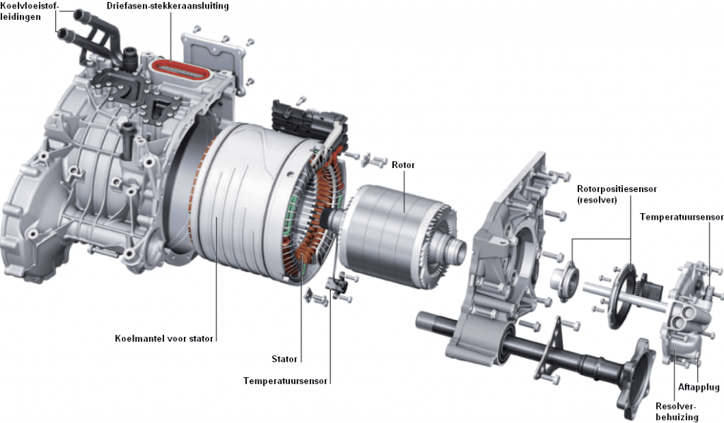 HV-elektromotor - MVWautotechniek.nl