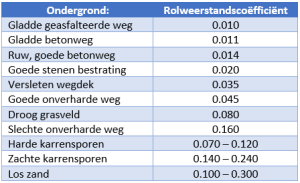 Rijweerstanden - MVWautotechniek.nl