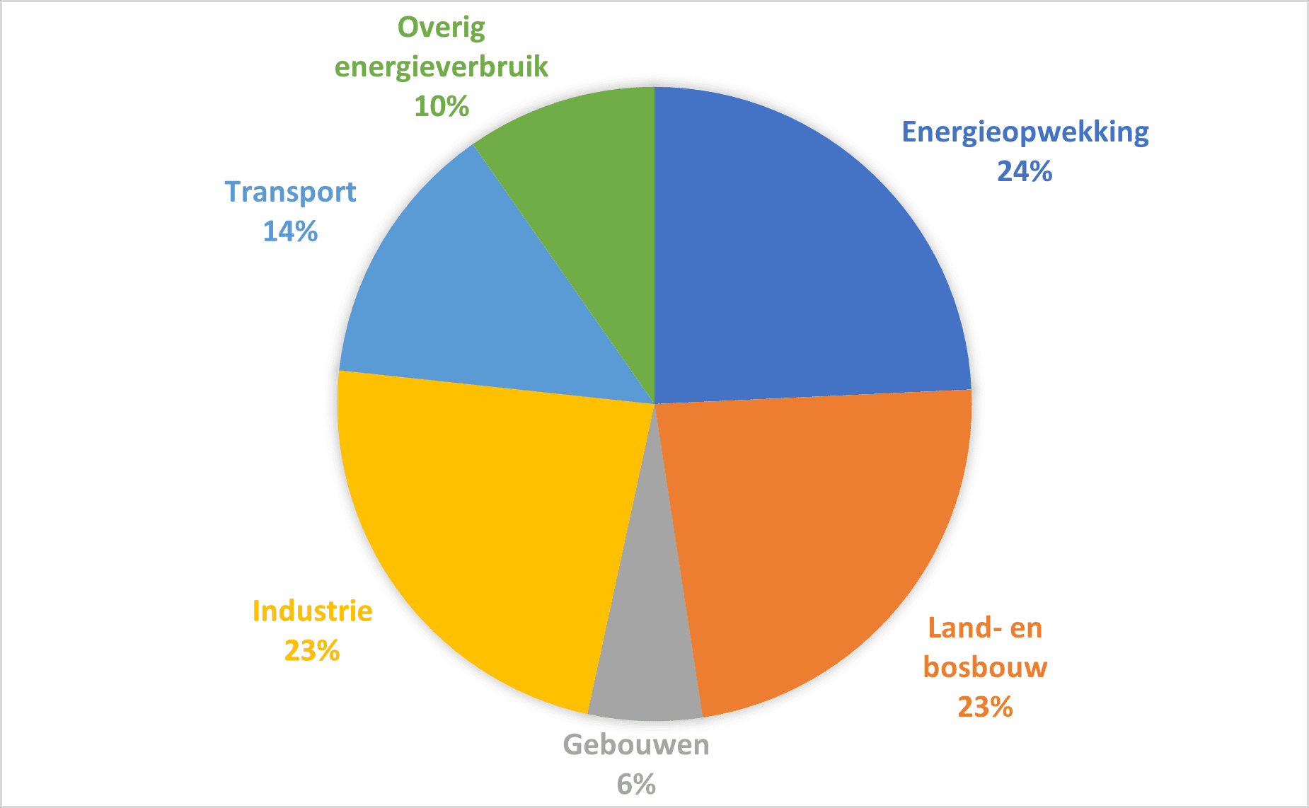 Energietransitie - MVWautotechniek.nl