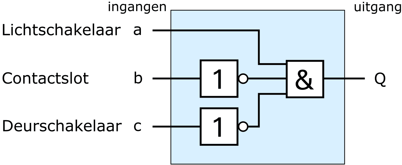 Logische poortschakelingen - MVWautotechniek.nl