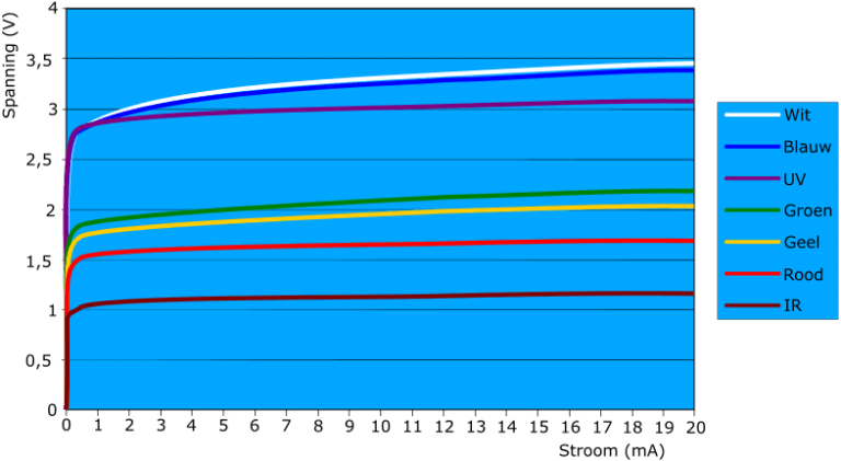 LED | MVWautotechniek.nl