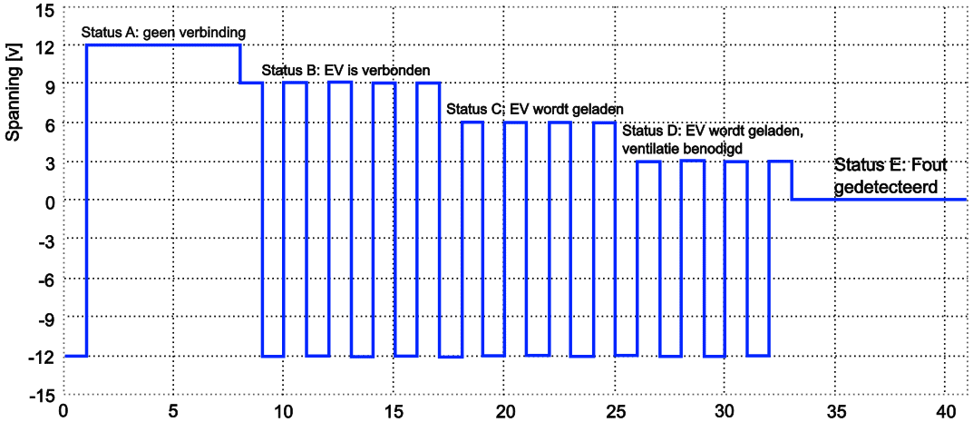Laden elektrische voertuigen | MVWautotechniek.nl