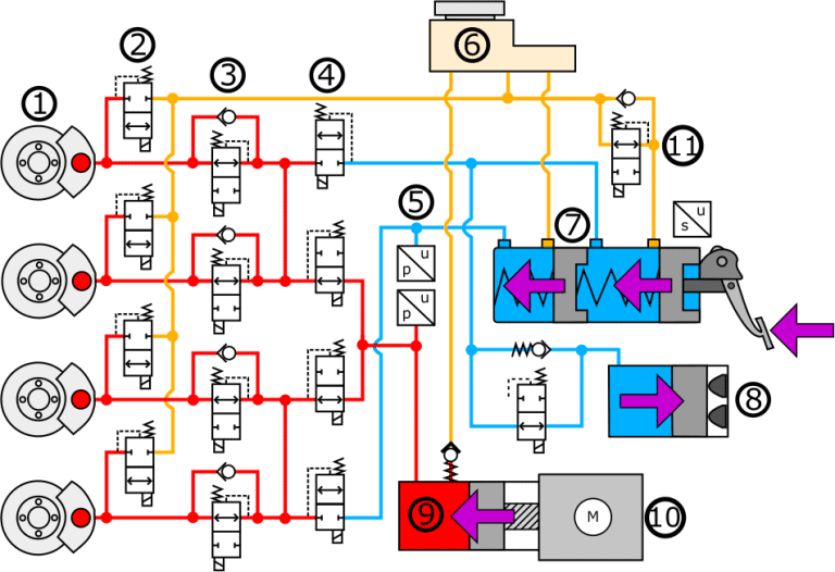 Remmen elektrisch voertuig - MVWautotechniek.nl