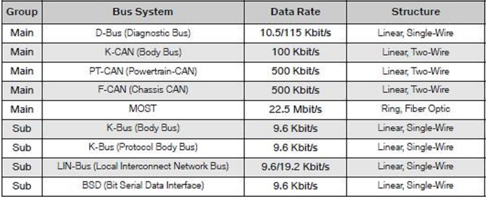 CAN-bus | MVWautotechniek.nl