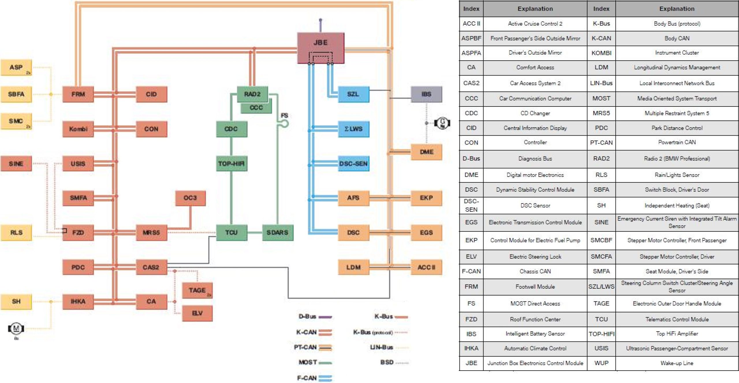 CAN-bus | MVWautotechniek.nl