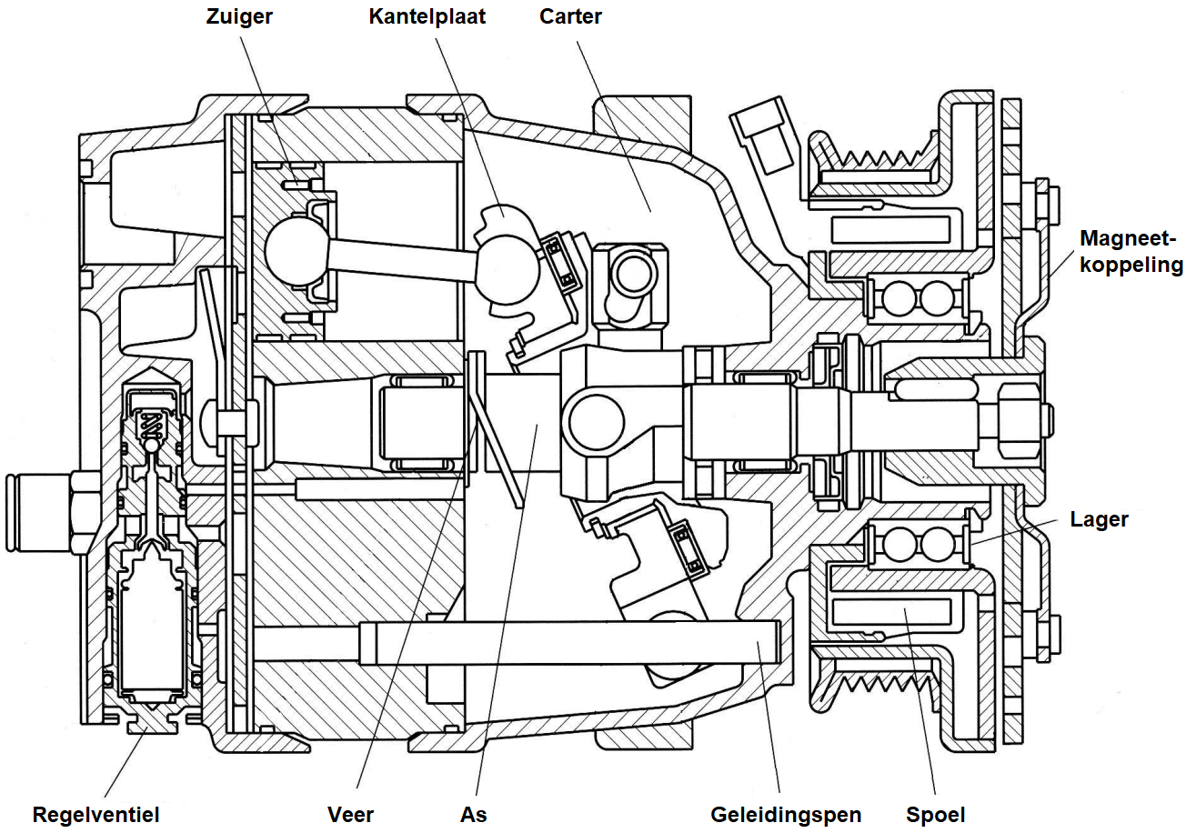 Airco compressor - MVWautotechniek.nl