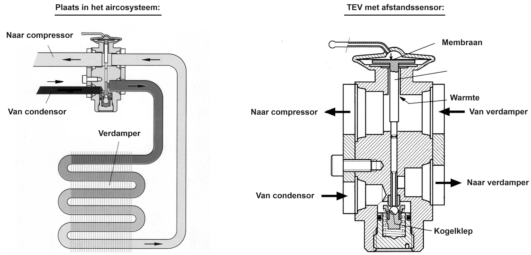 Expansieventiel | MVWautotechniek.nl