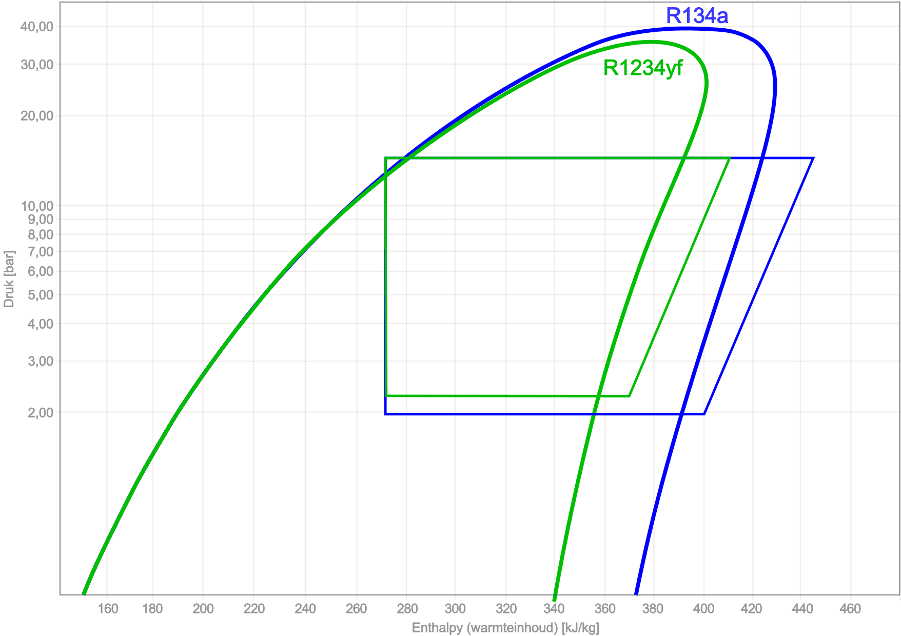 Airconditioning kringproces - MVWautotechniek.nl